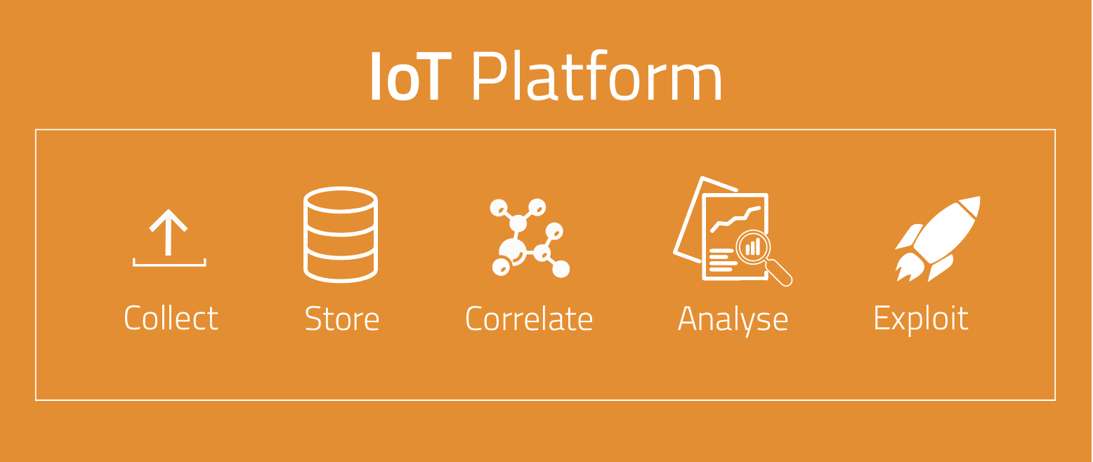 IoT platforms for businesses and their customers - Overkiz